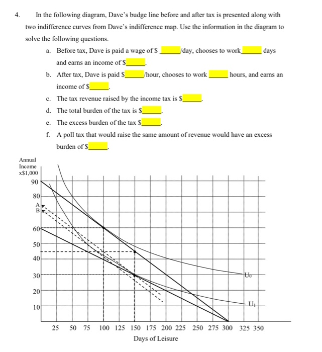 Solved 4. In the following diagram, Dave's budge line before | Chegg.com