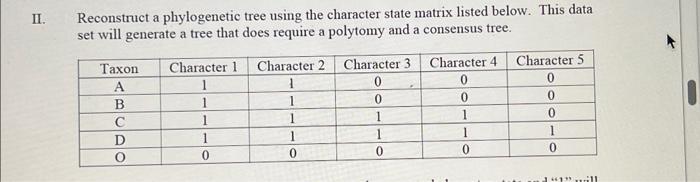 Solved Reconstruct a phylogenetic tree using the character | Chegg.com