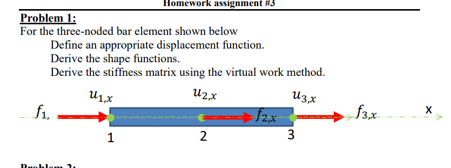 Solved Homework assignment #3Problem 1:For the three-noded | Chegg.com Solved Homework assignment #3Problem 1:For the three-noded | Chegg.com