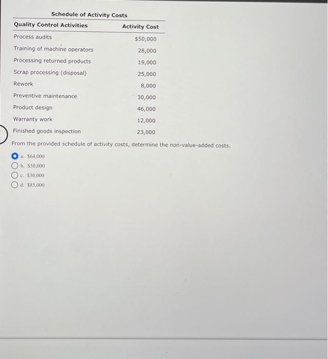 Solved From the provided schedule of activity costs, | Chegg.com