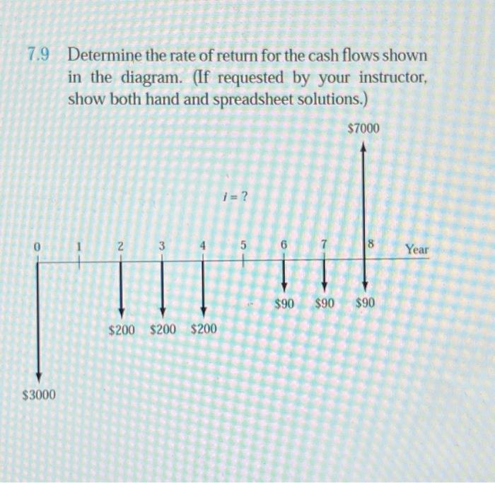 Solved .9 Determine the rate of return for the cash flows | Chegg.com