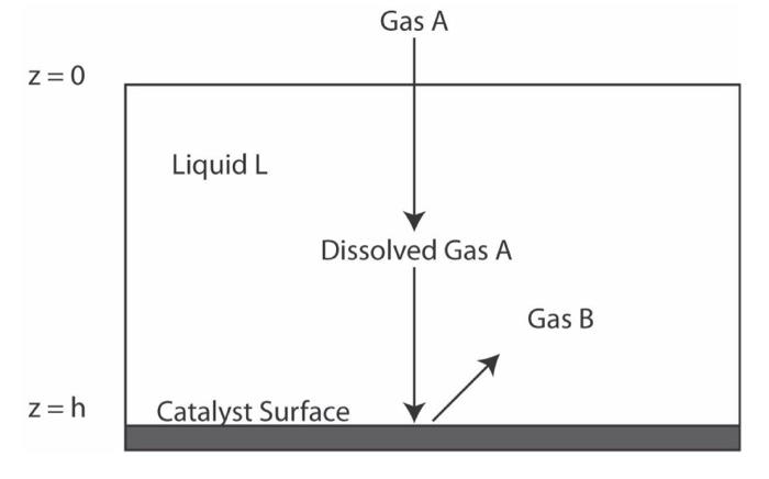 Solved Engineers have discovered a new catalyst thatmakes | Chegg.com