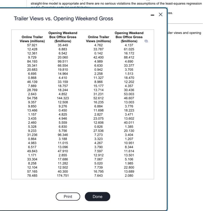 Solved A box office analyst seeks to predict opening weekend | Chegg.com Solved A box office analyst seeks to predict opening weekend | Chegg.com