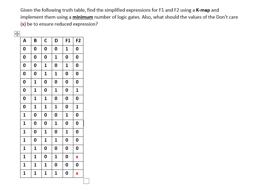 Solved Given the following truth table, find the simplified | Chegg.com