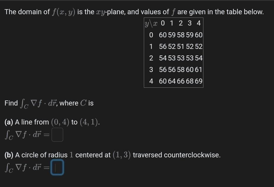 Solved The domain of f(x,y) is the xy-plane, and values of f | Chegg.com