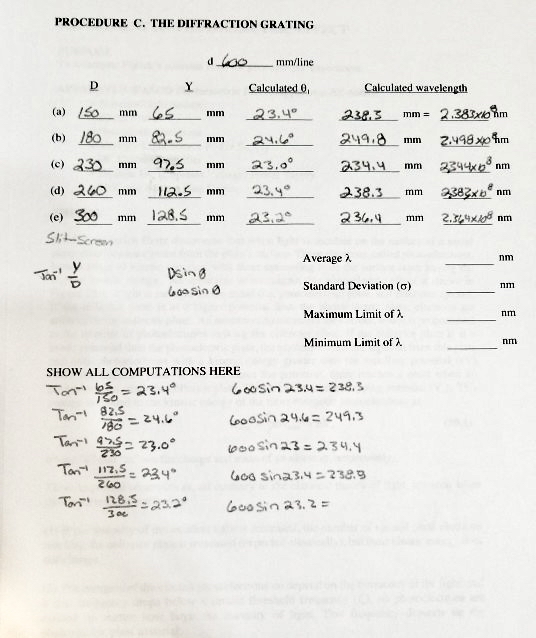 Solved PROCEDURE C. ﻿THE DIFFRACTION GRATINGd q, ﻿mm | Chegg.com