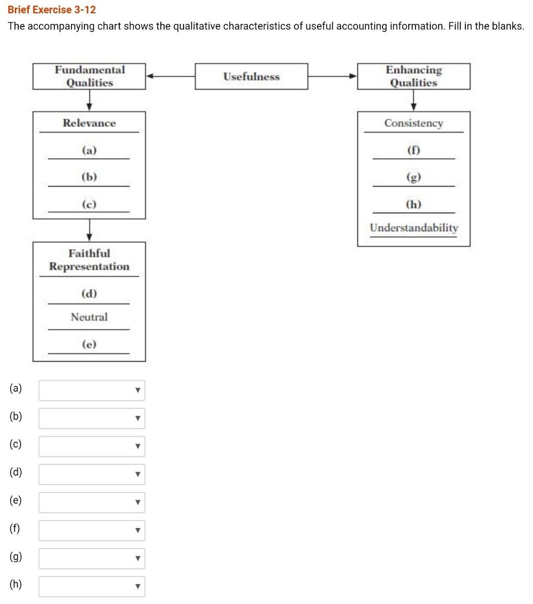 Solved Brief Exercise 3-12 The accompanying chart shows the | Chegg.com