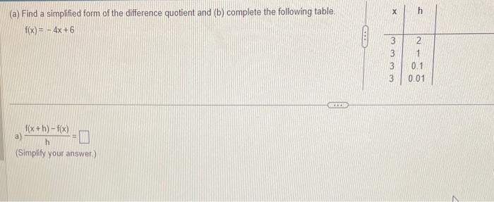 Solved (a) Find a simplified form of the difference quotient | Chegg.com