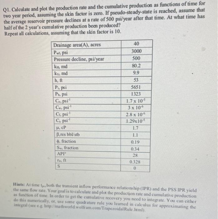 Solved Q1. Calculate and plot the production rate and the | Chegg.com