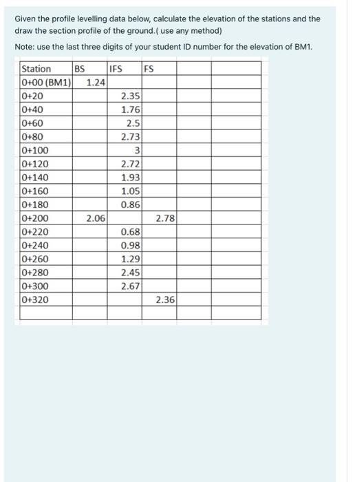 Solved Given the profile levelling data below, calculate the | Chegg.com