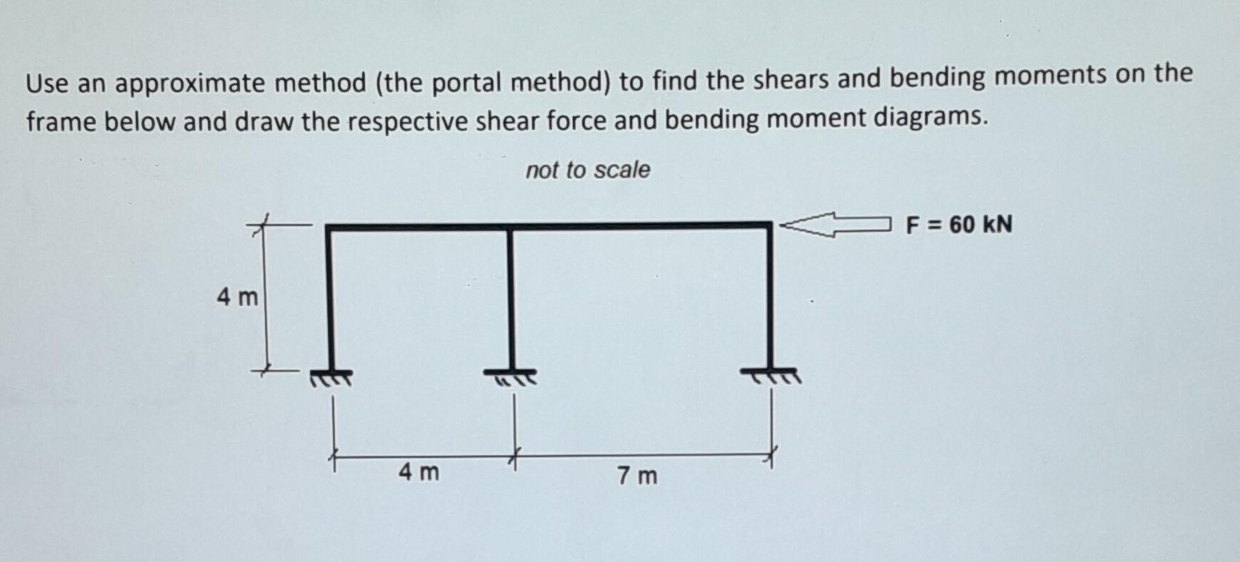 Solved Use an approximate method (the portal method) to find | Chegg.com