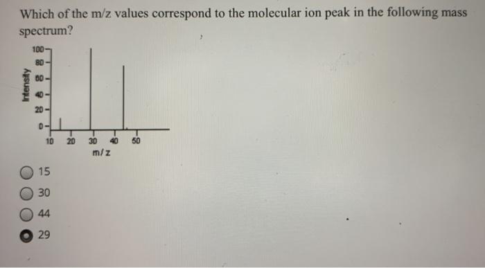 Solved Which of the m/z values correspond to the molecular | Chegg.com