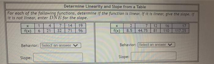 Solved Determine Linearity and Slope from a Table For each | Chegg.com