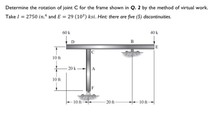 Solved Determine the rotation of joint C for the frame shown | Chegg.com