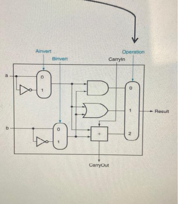 Solved Alu Control Logic And Circuit Using Qm Method For Tt