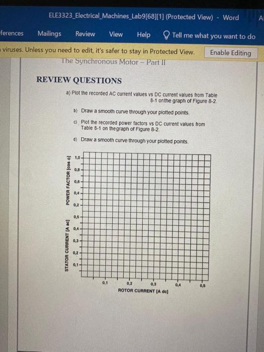 Solved b. Close the switch $ and gradually acrease the DC | Chegg.com