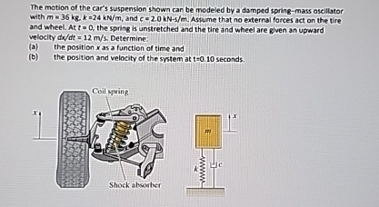 Solved The motion of the car's suspension shown can be | Chegg.com