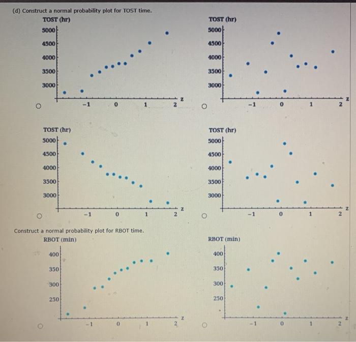 Solved The Turbine Oil Oxidation Test (TOST) and the | Chegg.com