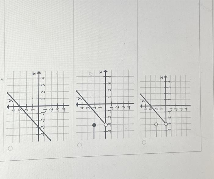 Solved Choose the graph that fits the given description. The | Chegg.com
