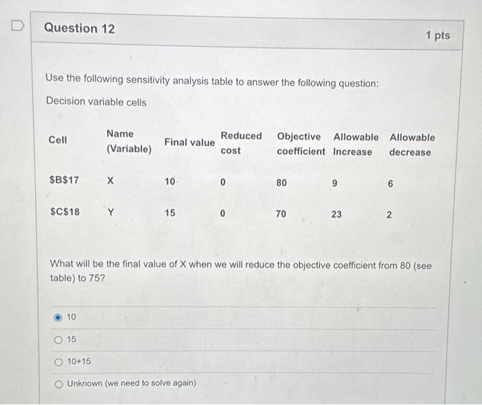 Solved Use the following sensitivity analysis table to | Chegg.com