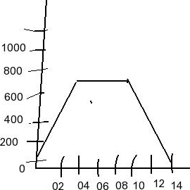 Solved A one dimensional impulse force acts on a 3.0kg | Chegg.com
