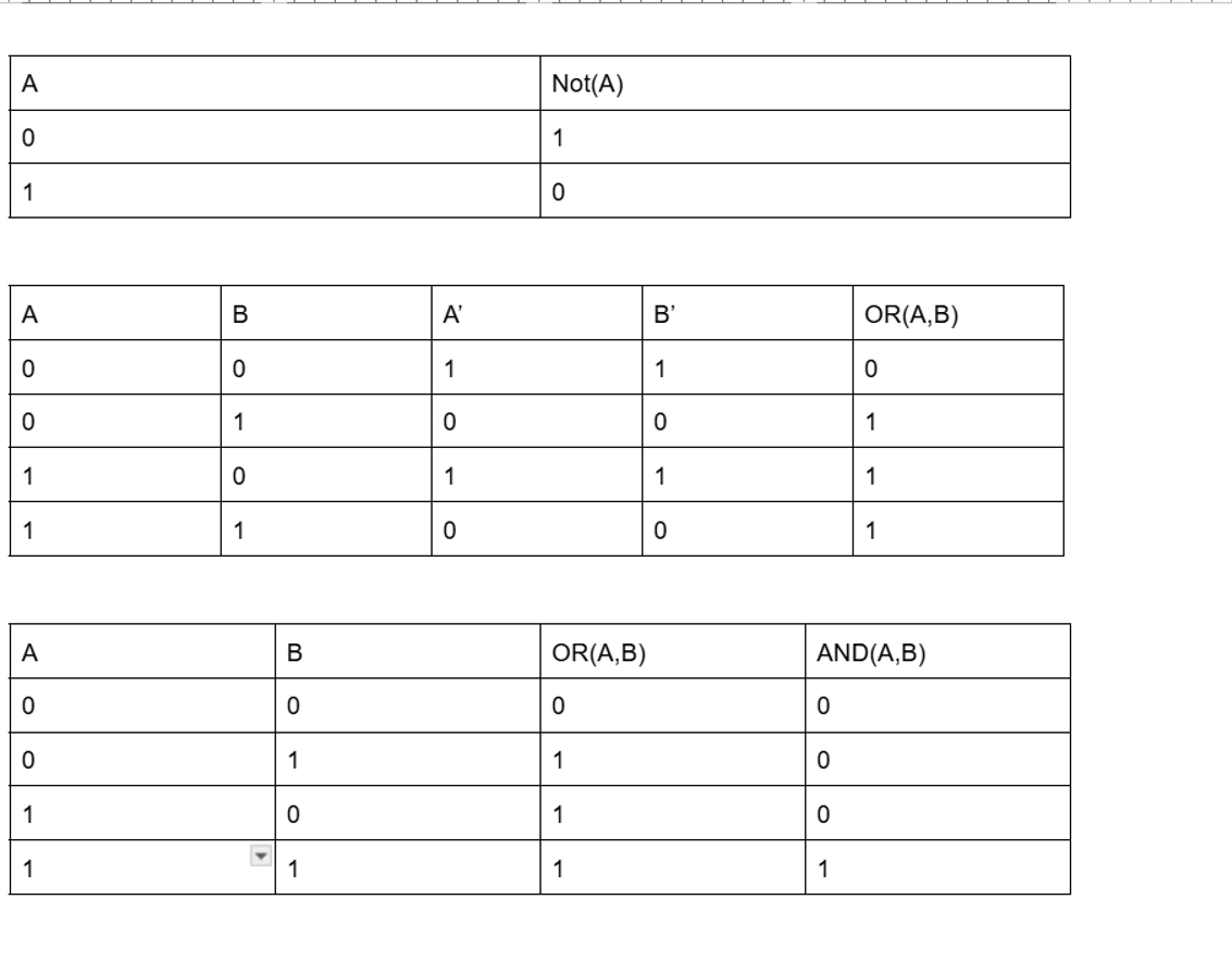 Solved Draw three logic diagrams from each truth table | Chegg.com