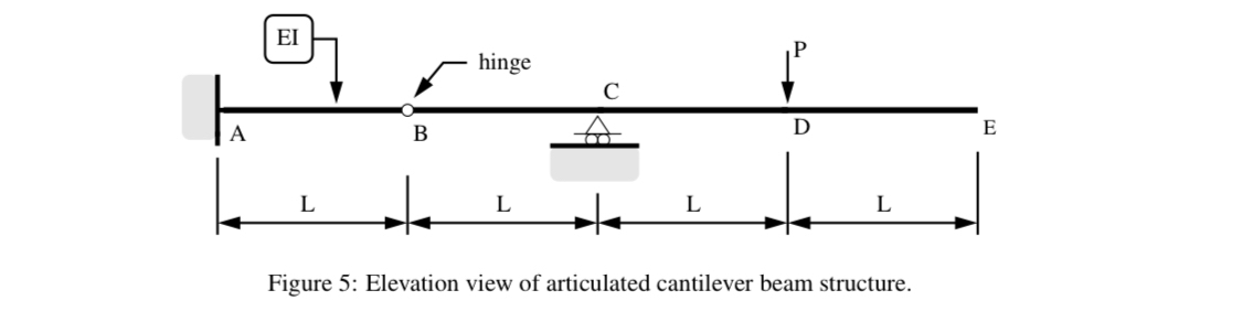 Solved At Point A, ﻿the cantilever is fully fixed (no | Chegg.com