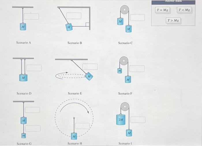 Solved Study the scenarios involving masses attached to | Chegg.com