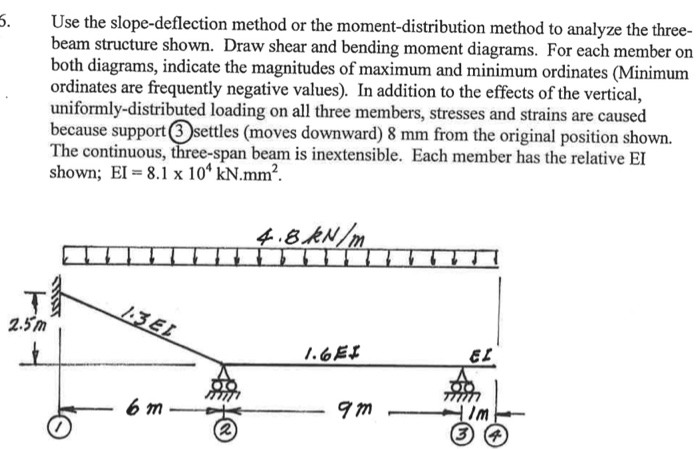 Solved 5. Use the slope-deflection method or the | Chegg.com