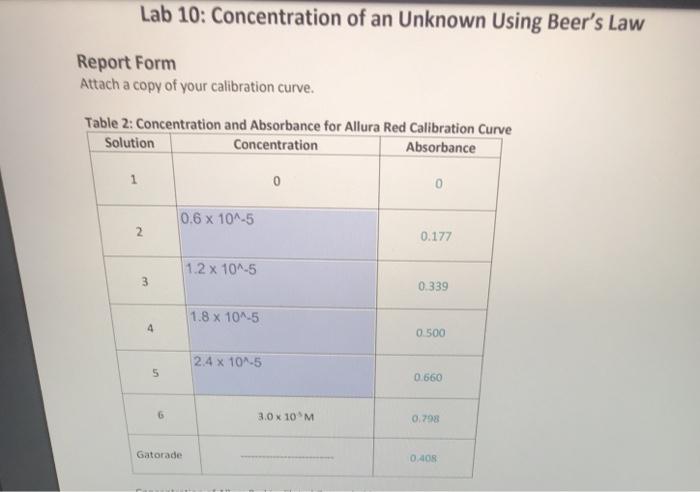 Solved Lab 10: Concentration of an Unknown Using Beer's Law | Chegg.com