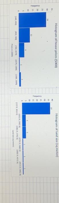 Solved comment on the key findings of both - 1). histogram | Chegg.com