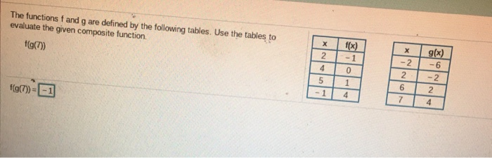 Solved The functions and g are defined by the following | Chegg.com