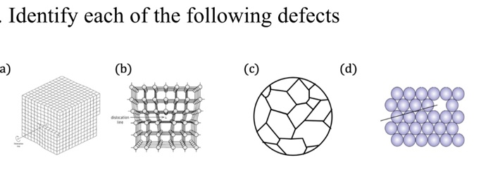 Solved Identify each of the following defects (b) (c) (d) S | Chegg.com
