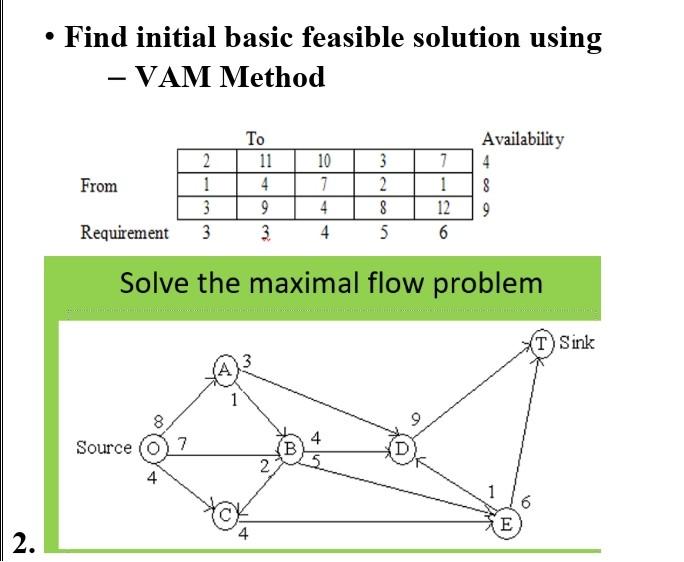 Solved • Find initial basic feasible solution using – VAM | Chegg.com
