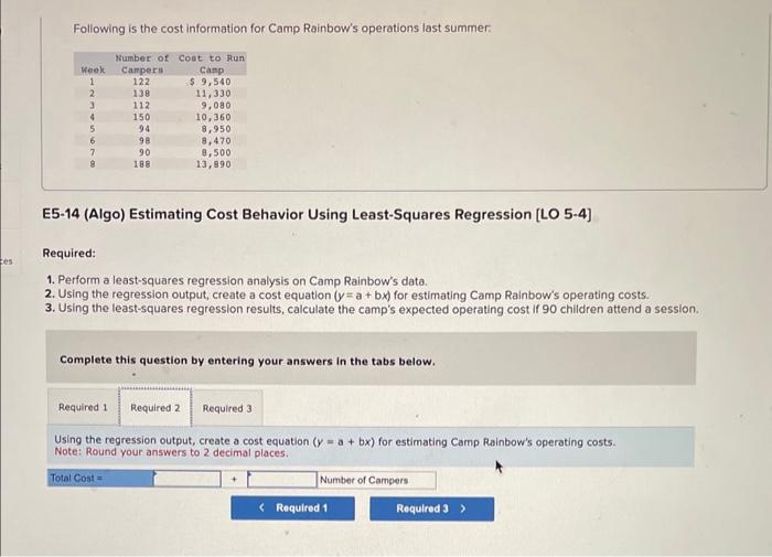 Solved Required information E5-13, E5-14 and E5-16 [LO 5-2, | Chegg.com