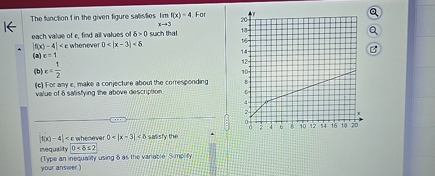 Solved The function f ﻿in the given figure satisfies | Chegg.com