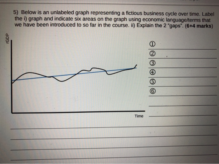Solved 5) Below is an unlabeled graph representing a | Chegg.com
