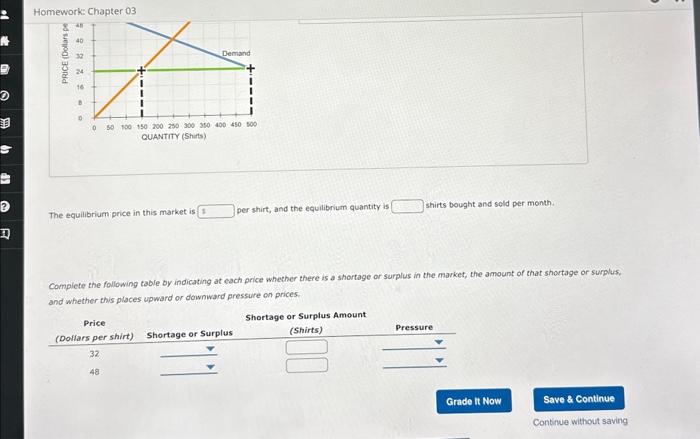 Solved 10. A market supply and demand analysis The following | Chegg.com