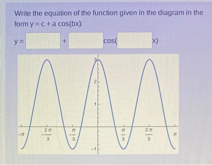 Solved Write the equation of the function given in the | Chegg.com