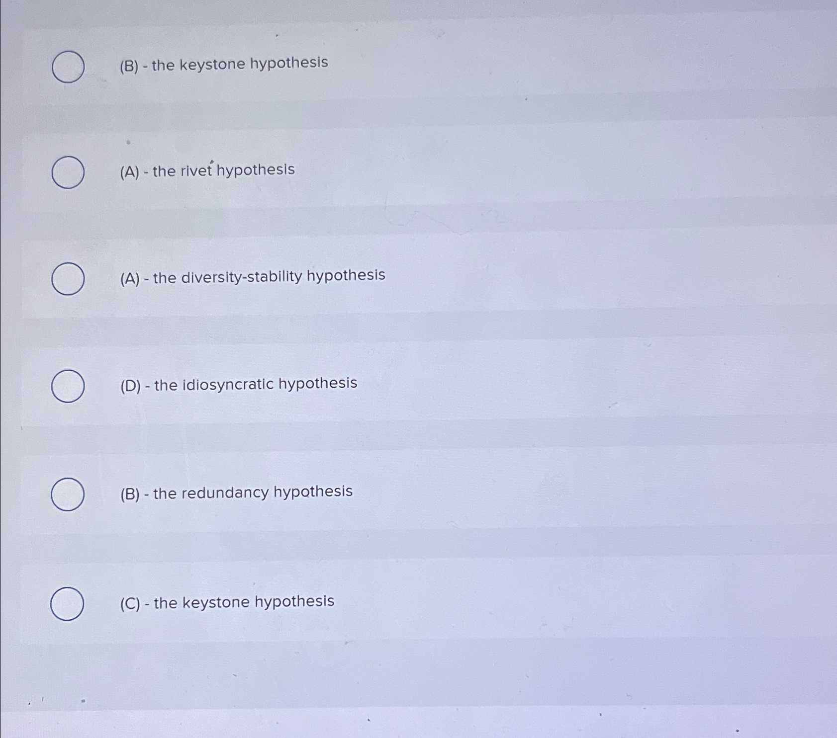 Solved Which graph represents biodiversity relationship | Chegg.com