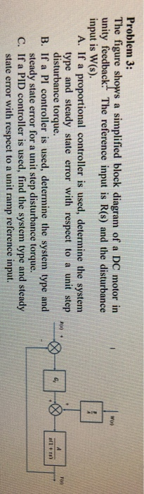 Solved - Problem 3: The figure shows a simplified block | Chegg.com