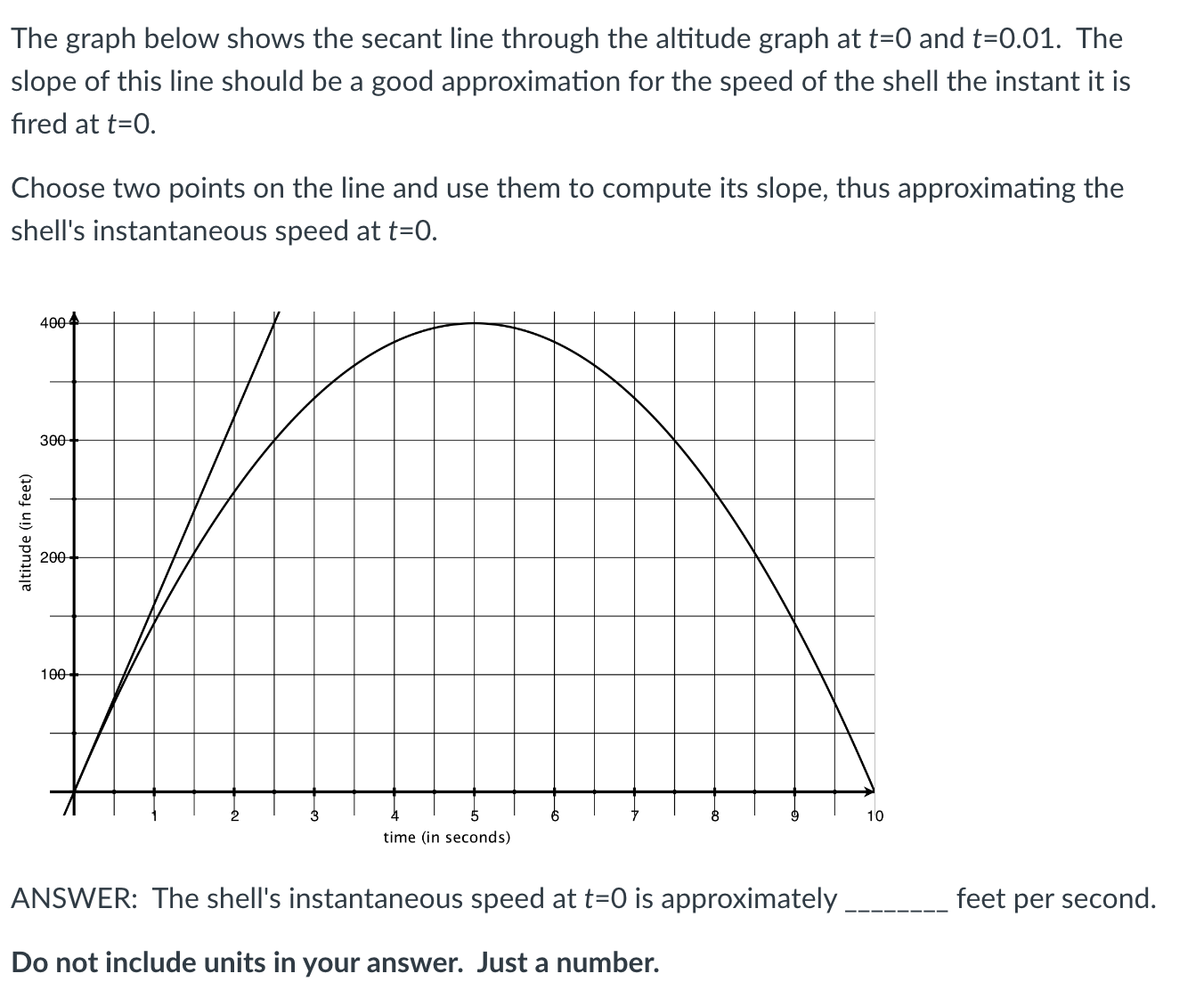 Solved The graph below shows the secant line through the | Chegg.com