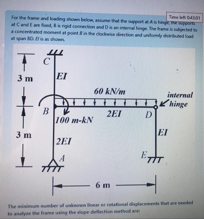 Solved For the frame and loading shown below, assume that | Chegg.com