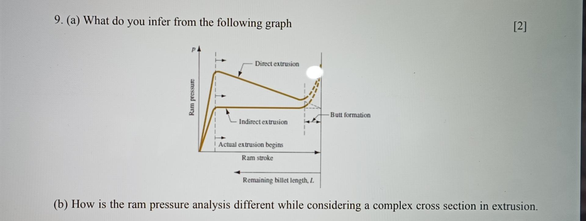 Solved (a) ﻿What do you infer from the following graph2(b) | Chegg.com