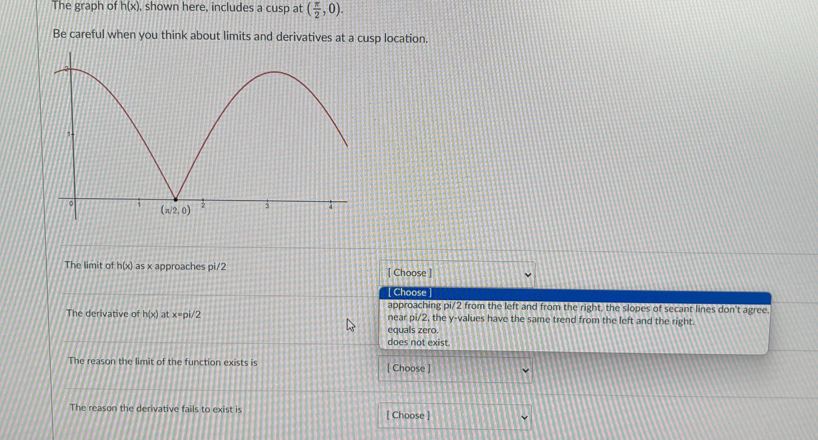Solved The graph of h(x), ﻿shown here, includes a cusp at | Chegg.com