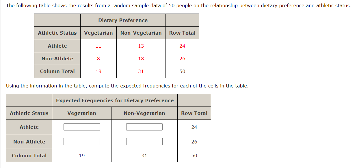 Solved The following table shows the results from a random | Chegg.com