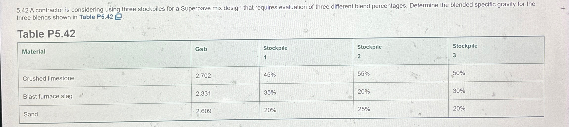 Solved three blends shown in Table P5.42Table P5.42 | Chegg.com