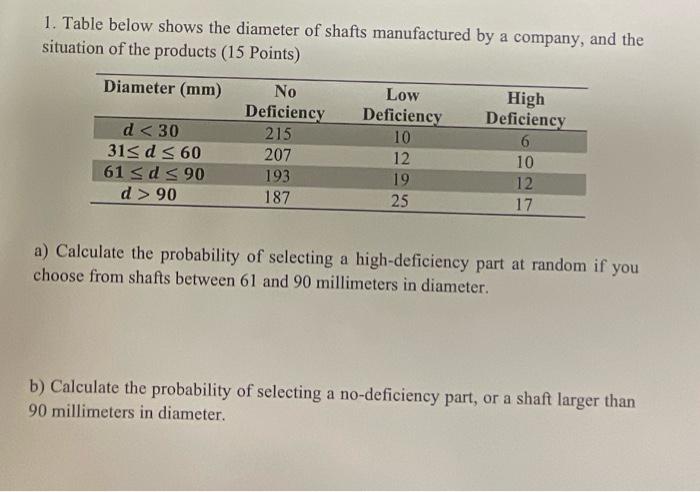 Solved 1. Table below shows the diameter of shafts | Chegg.com