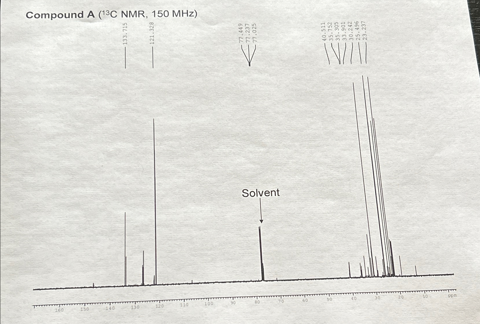 Solved Please label all of the peaks In NMR spectra and | Chegg.com
