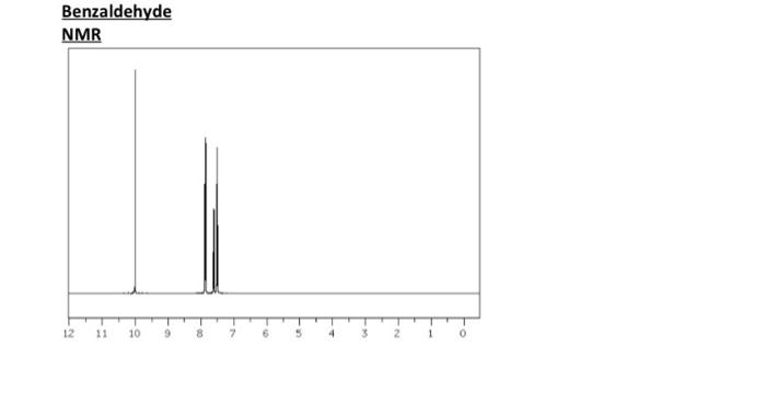 Solved Benzaldehyde NMR Allylbromide NMR | Chegg.com